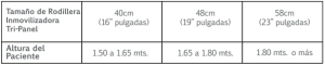 Rodillera Inmovilizadora TRI-Panel, Rodillera Ortopedica, productos ...